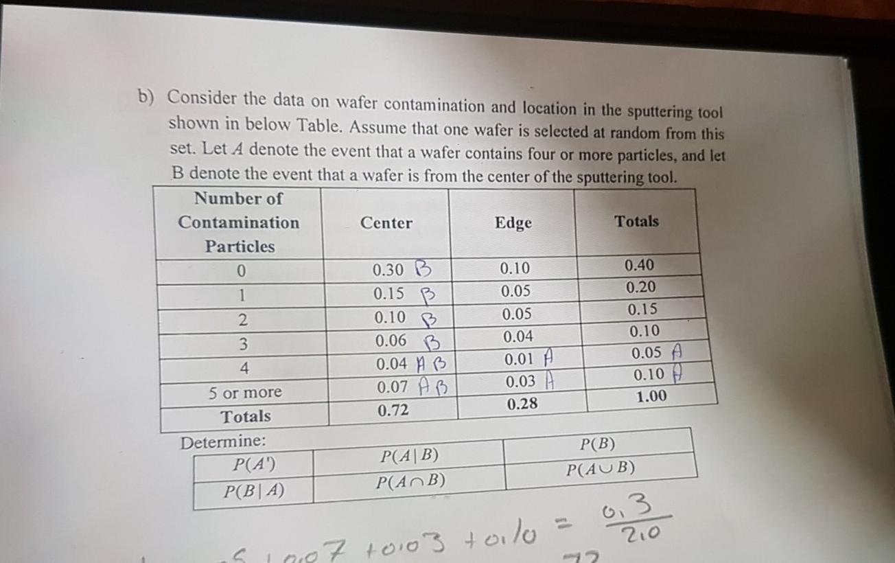 Solved b) Consider the data on wafer contamination and | Chegg.com
