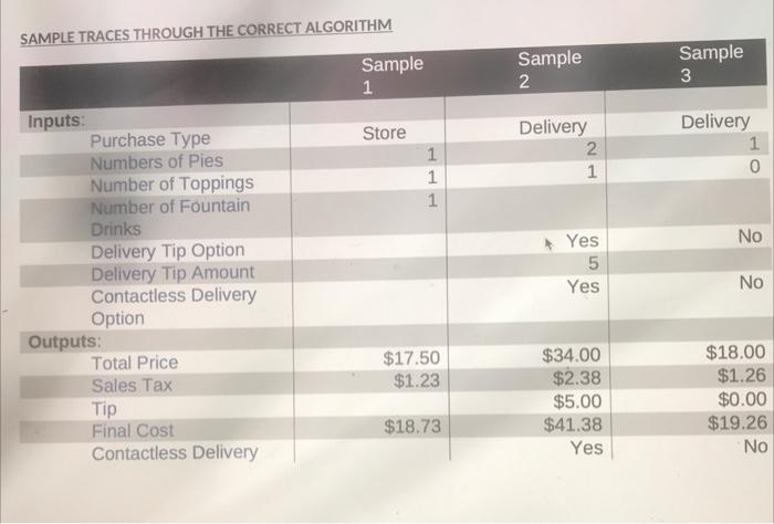 Solved PROBLEM DESCRIPTION A GUI (Graphical User Interface) | Chegg.com