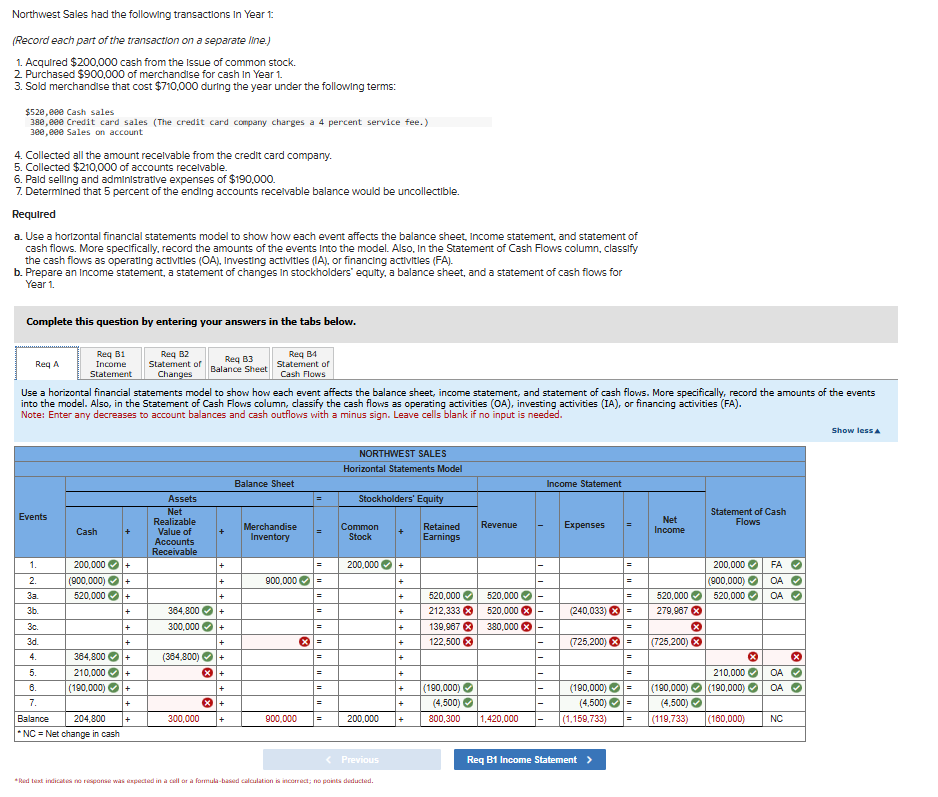 Solved Item9 ﻿View previous attempt Item 9 ﻿Northwest Sales | Chegg.com