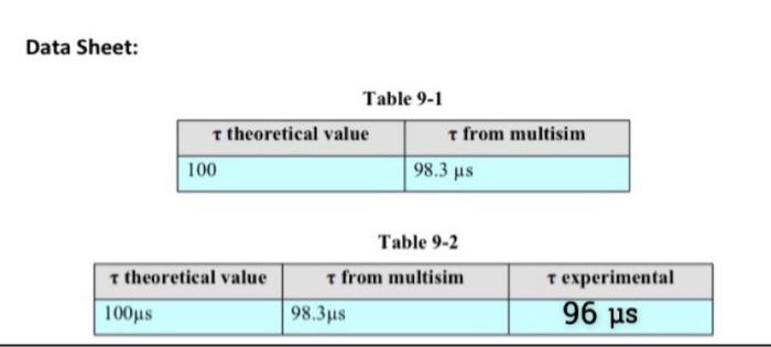 Solved Q1: Calculate the percentage error of τ (Multisim). | Chegg.com