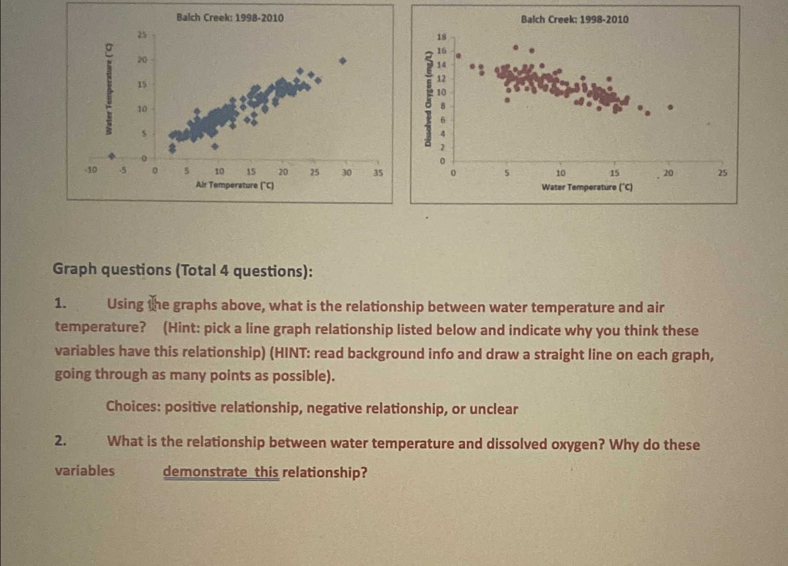 Solved Graph questions (Total 4 ﻿questions):Using the graphs | Chegg.com