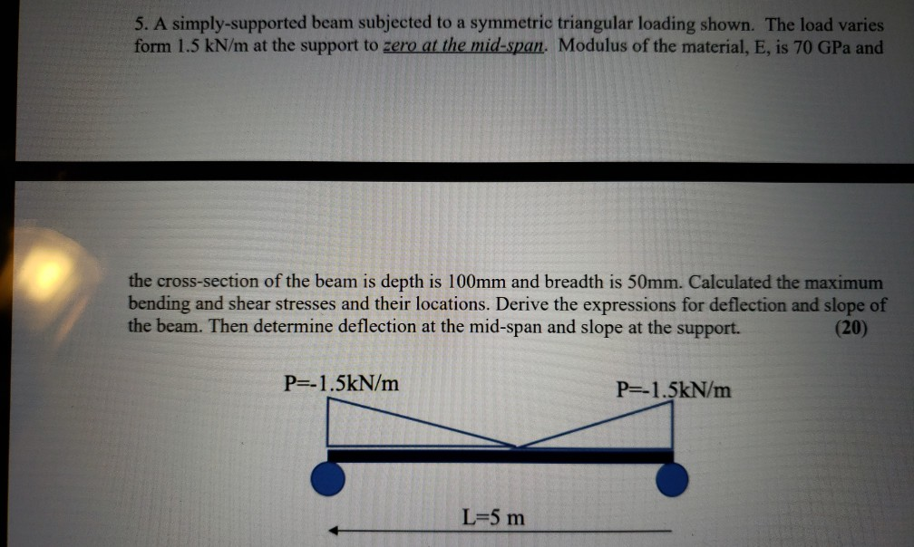 Solved A simply-supported beam subjected to a symmetric | Chegg.com