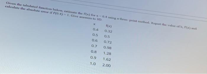 Solved Given the tabulated function below, estimate the 1() | Chegg.com