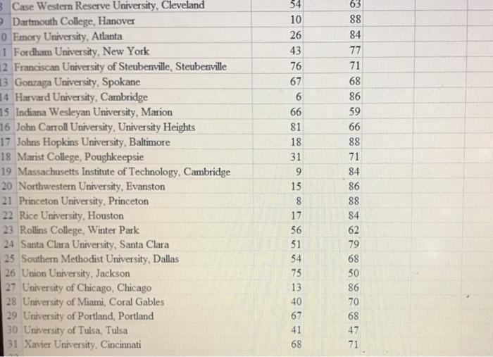 Solved A random sample of 30 colleges from Kiplinger's list | Chegg.com