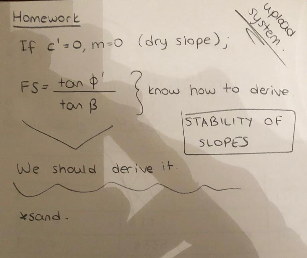 Solved upload Homework If c'=o, m=0 (dry slope); system. FS= | Chegg.com