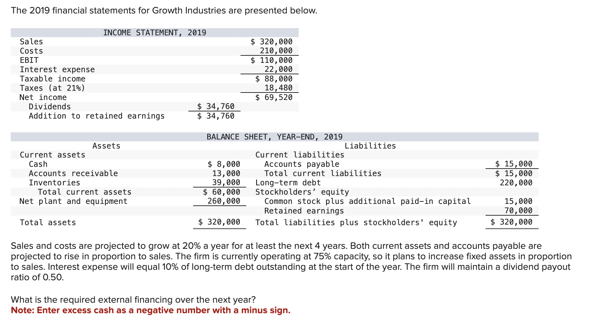 Solved The 2019 ﻿financial statements for Growth Industries | Chegg.com