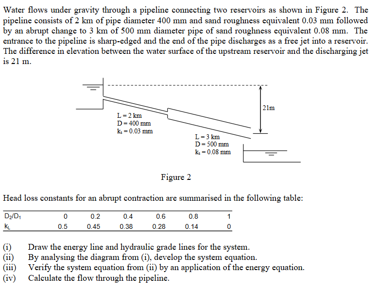 Solved Water flows under gravity through a pipeline | Chegg.com