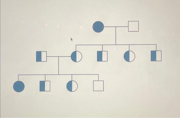 Solved all the F1 generation offspring are carriers of the | Chegg.com