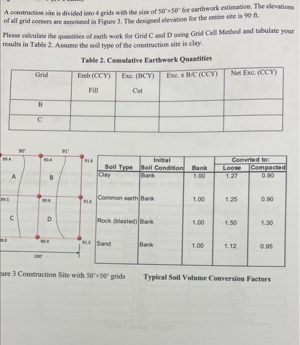 Solved A construction site is divided into 4 grids with the | Chegg.com