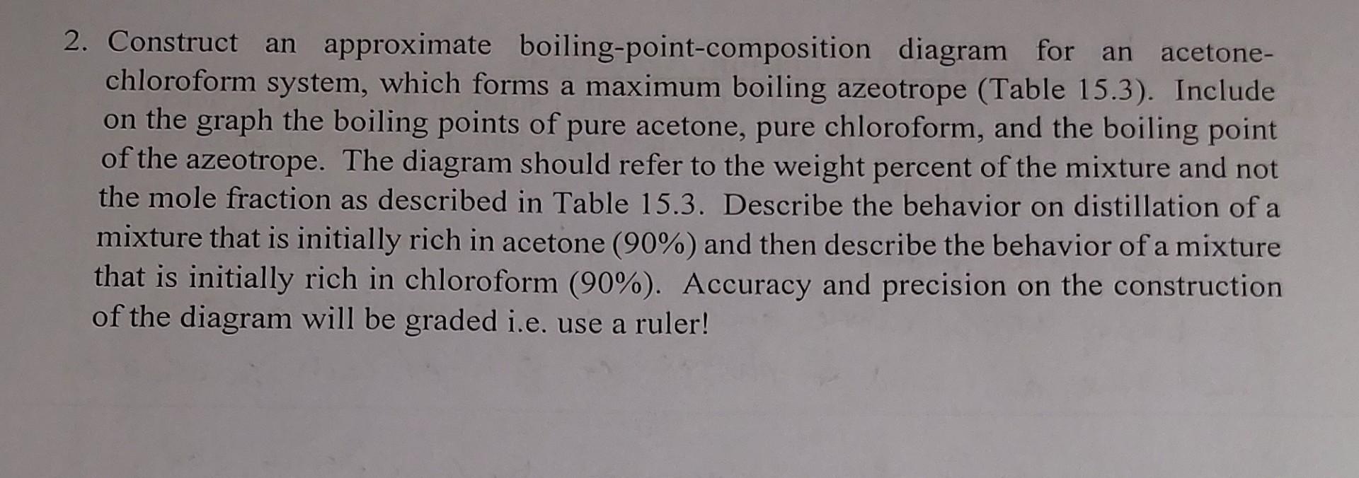 Solved 2. Construct an approximate boiling-point-composition | Chegg.com