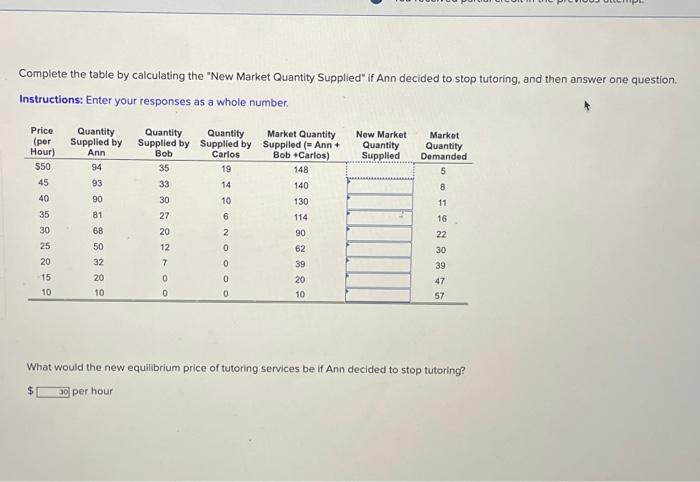 Solved Complete the table by calculating the "New Market | Chegg.com