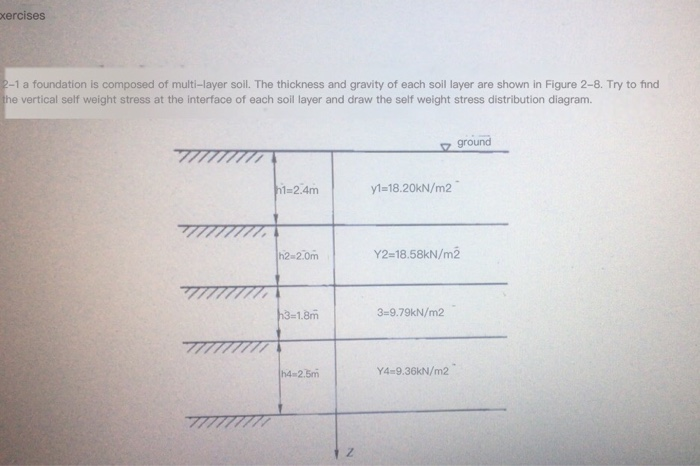 Solved xercises 2-1 a foundation is composed of multi-layer | Chegg.com Solved xercises 2-1 a foundation is composed of multi-layer | Chegg.com