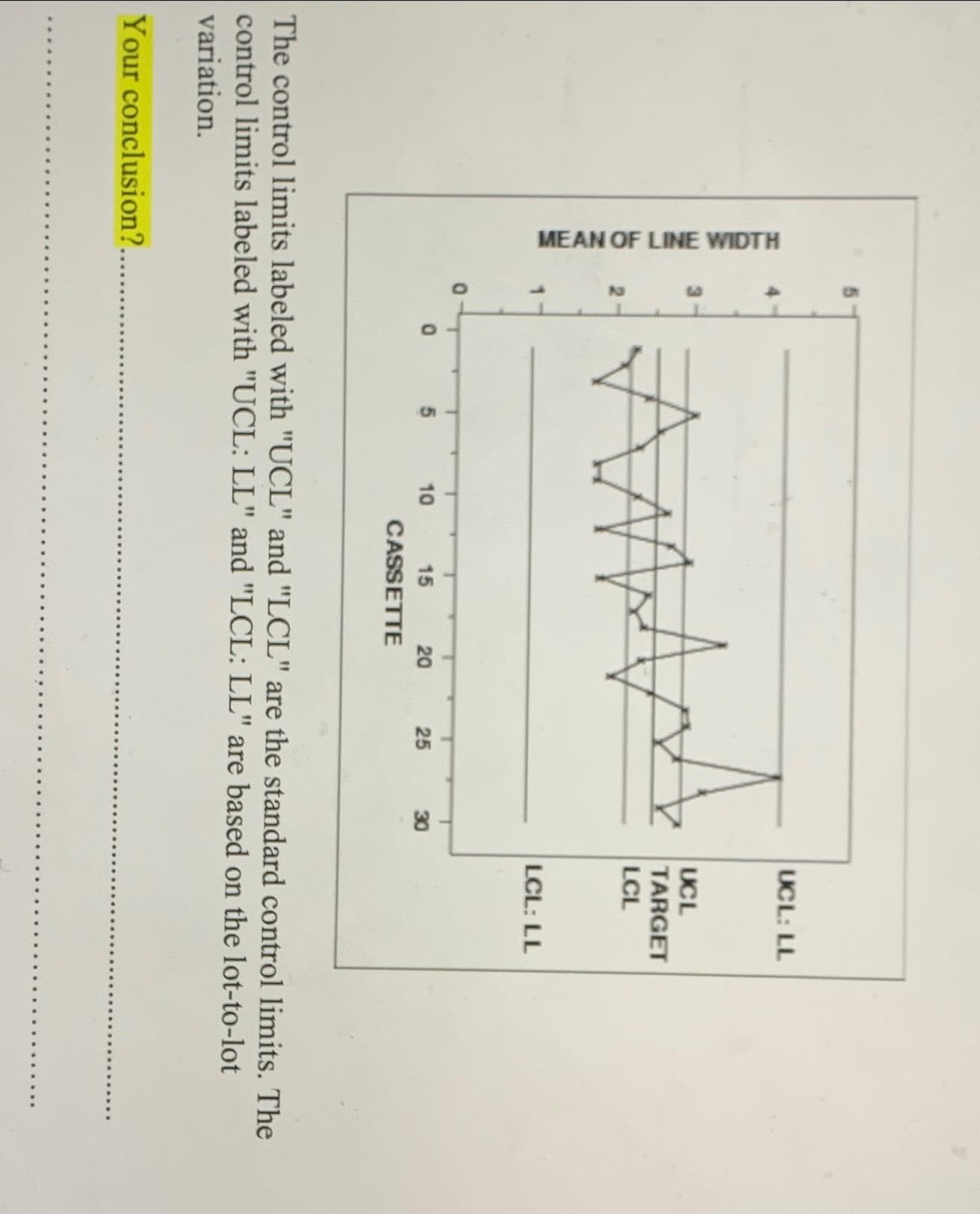 Solved The control limits labeled with "UCL" and "LCL" ﻿are | Chegg.com