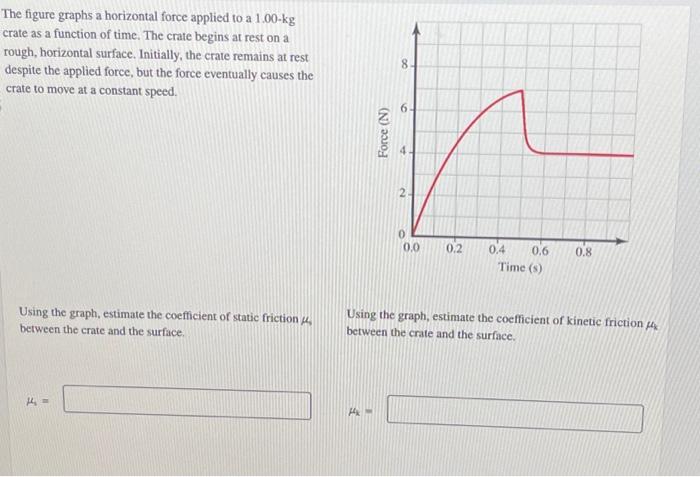 The figure graphs a horizontal force applied to a | Chegg.com