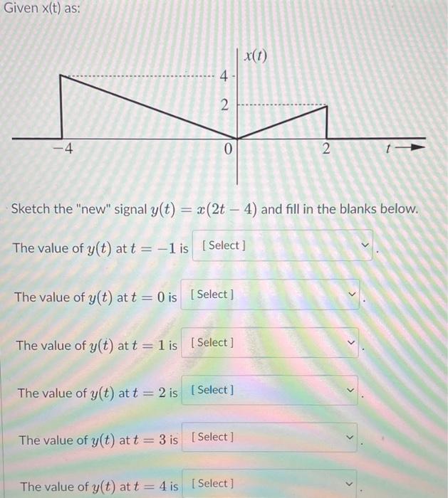 Solved Sketch the "new" signal y(t)=x(2t−4) and fill in the | Chegg.com