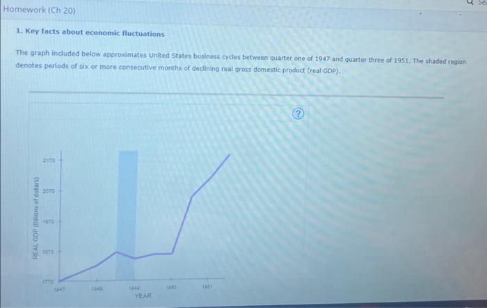 Solved 1. Key facts about economic fluctuations The graph | Chegg.com