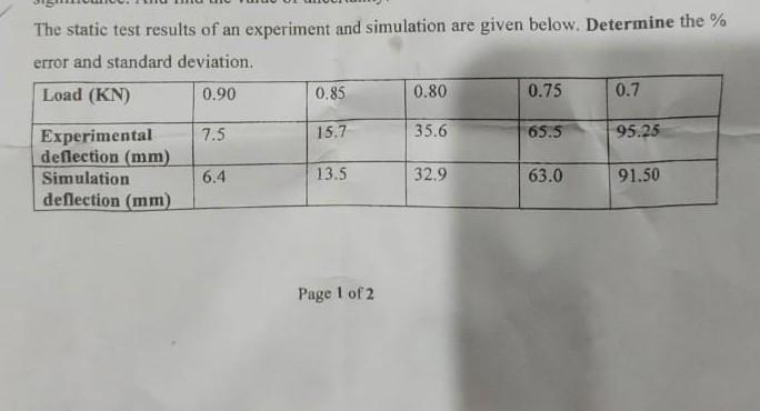 The static test results of an experiment and | Chegg.com