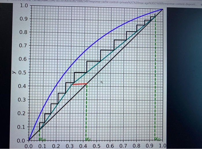 Solved 0082349?response-cache-control | Chegg.com