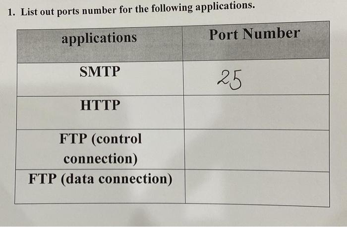 Solved 1. List out ports number for the following | Chegg.com