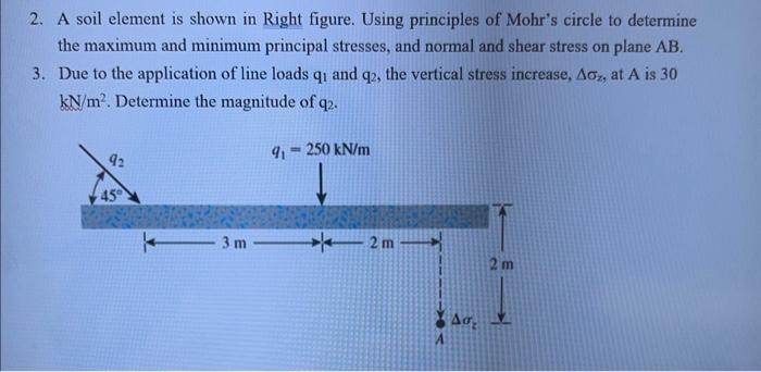 Solved 2. A soil element is shown in Right figure. Using | Chegg.com