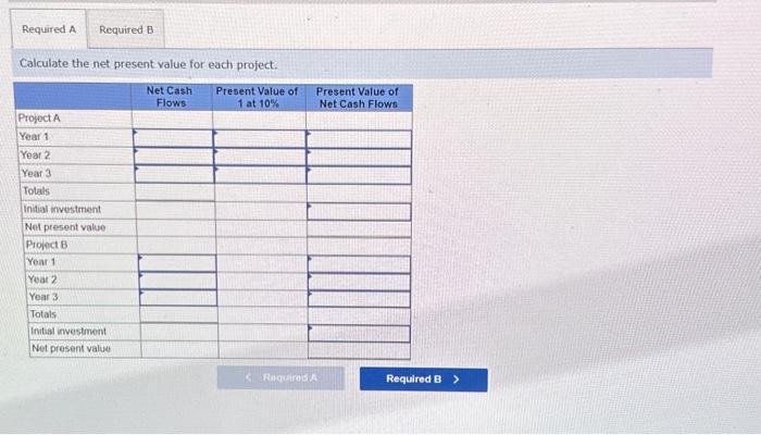 Solved The following information shows expected net cash | Chegg.com