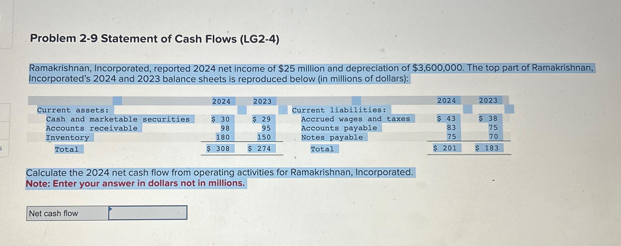 Solved Problem 2-9 ﻿Statement of Cash Flows | Chegg.com