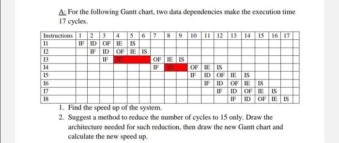 Solved A: For the following Gantt chart, two data | Chegg.com