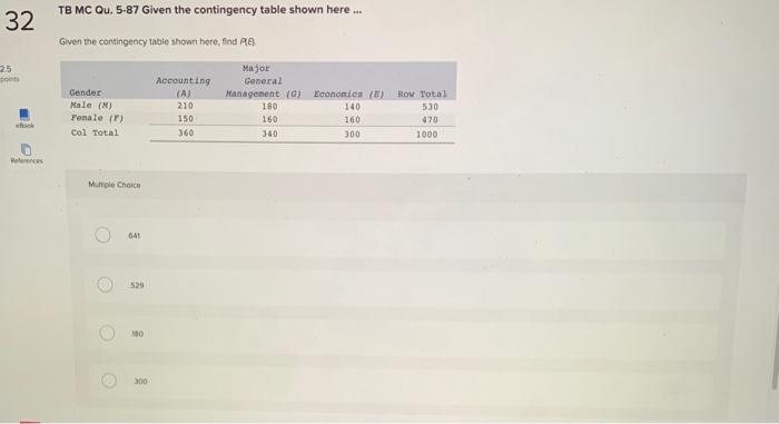 Solved TB MC Qu, 5-87 Given the contingency table shown | Chegg.com Solved TB MC Qu, 5-87 Given the contingency table shown | Chegg.com