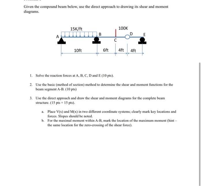 Solved Given the compound beam below, use the direct | Chegg.com