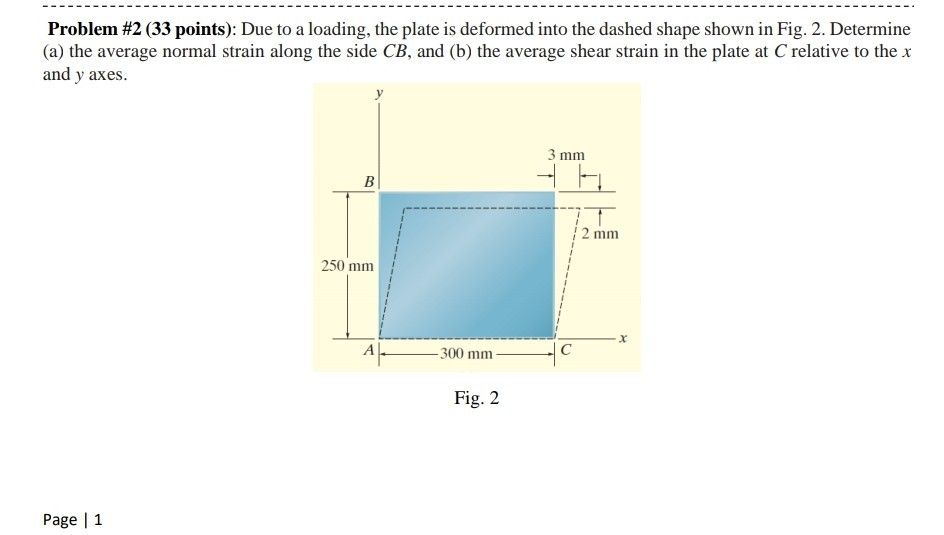 Solved Problem #2 (33 points): Due to a loading, the plate | Chegg.com