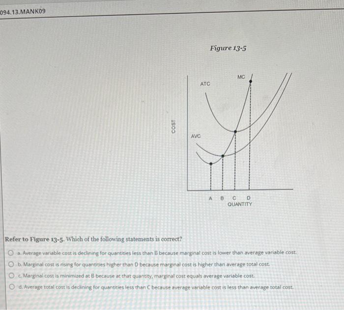 Solved Figure 13-5 Refer to Figure 13-5. Which of the | Chegg.com Solved Figure 13-5 Refer to Figure 13-5. Which of the | Chegg.com