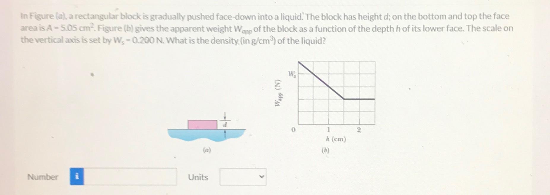 Solved In Figure (a), ﻿a rectangular block is gradually | Chegg.com