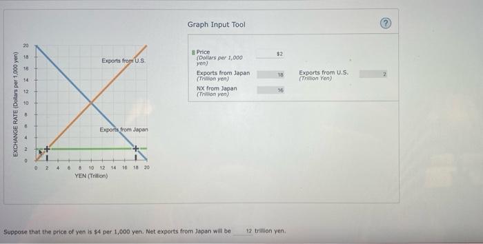 Solved 4. Deriving net exports By definition, net exports | Chegg.com
