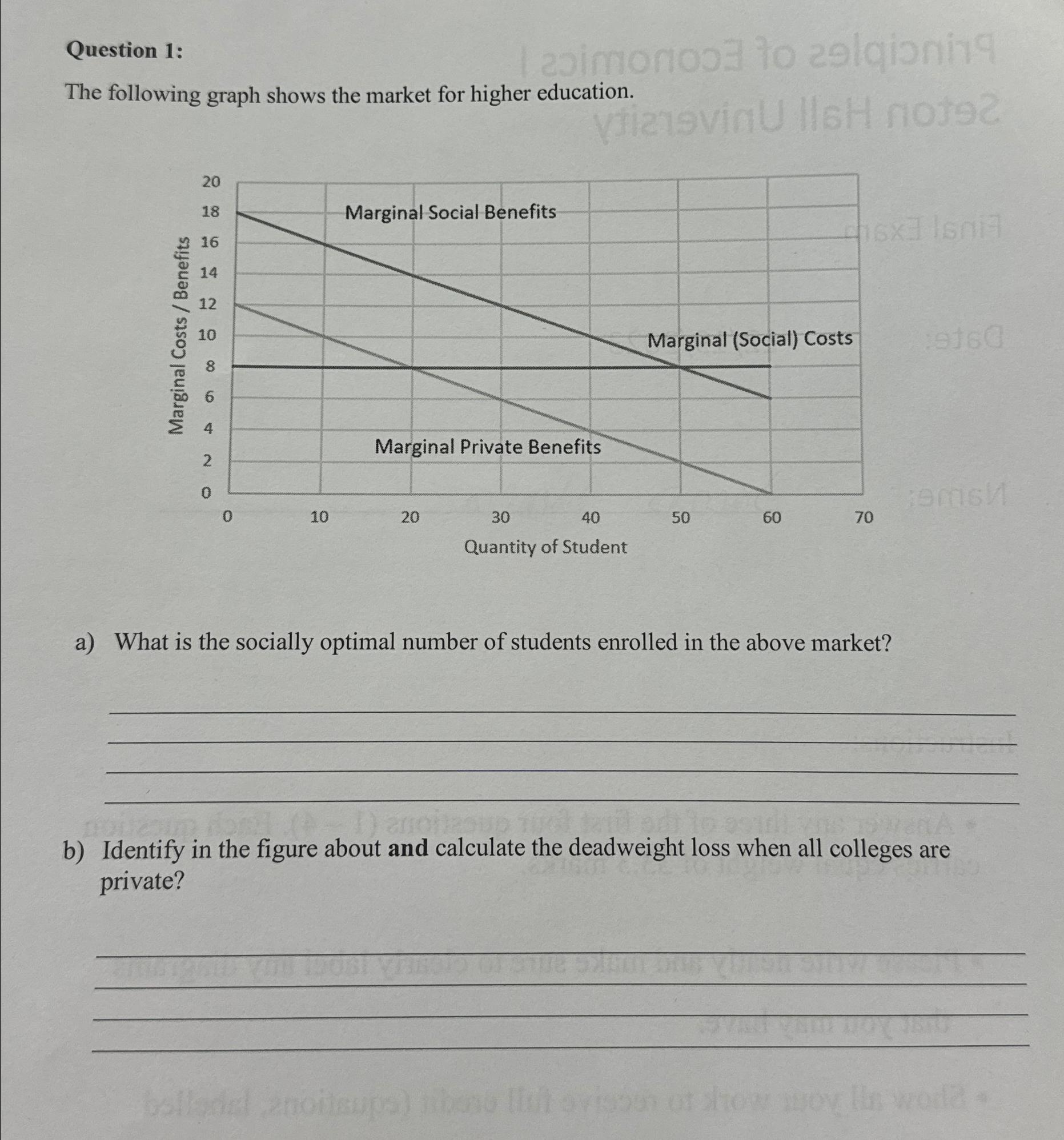 Solved Question 1:The following graph shows the market for | Chegg.com
