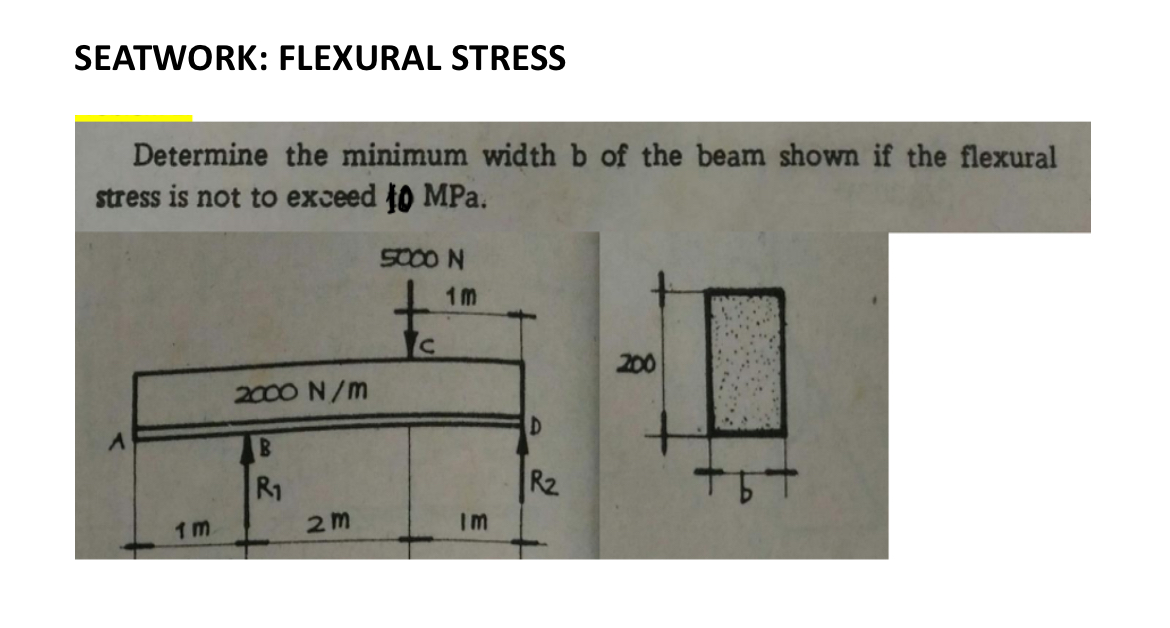 Solved SEATWORK: FLEXURAL STRESSDetermine the minimum width | Chegg.com