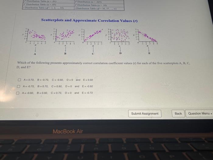 Solved Scatterplots and Approximate Correlation Values (r) | Chegg.com