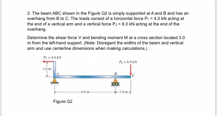 Solved The beam ABC shown in the Figure Q2 ﻿is simply | Chegg.com