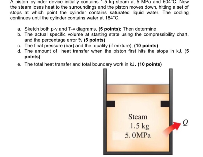 Solved A piston-cylinder device initially contains 1.5 kg | Chegg.com