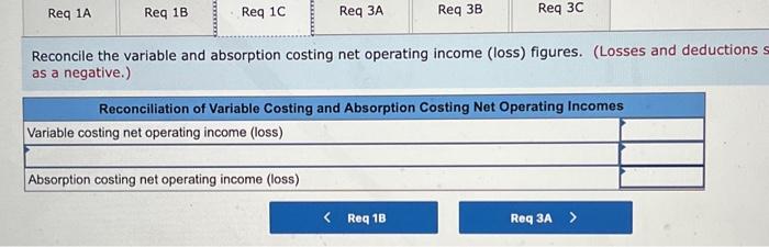 Solved Reconcile the variable and absorption costing | Chegg.com