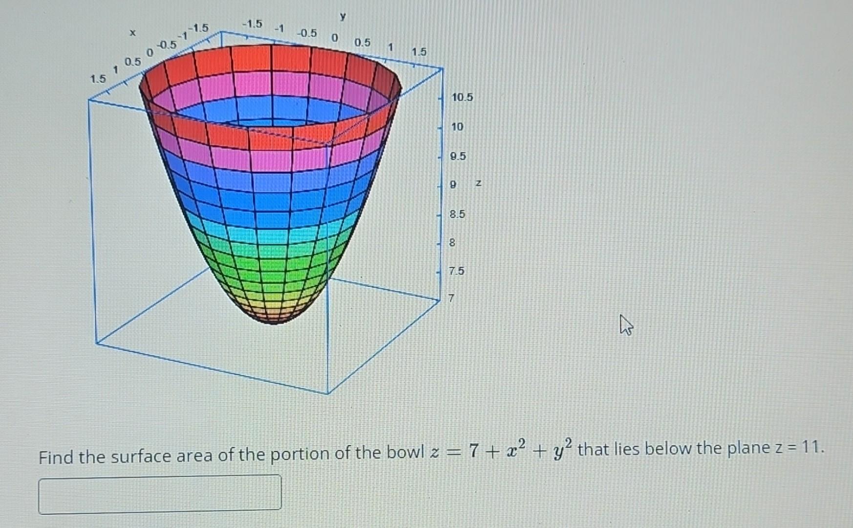 Solved Find the surface area of the portion of the bowl | Chegg.com