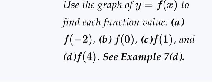 Solved Use the graph of y=f(x) to find each function value: | Chegg.com