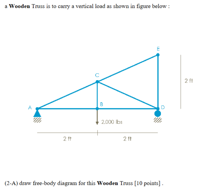 Solved a Wooden Truss is to carry a vertical load as shown | Chegg.com