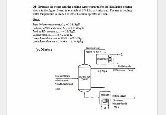 Solved Q5: Estimate the steam and the cooling water required | Chegg.com