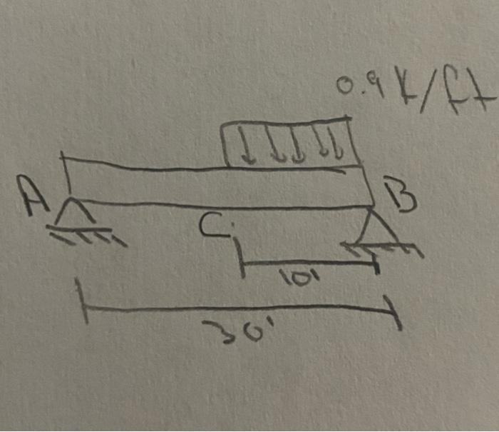 Solved calculate reactions | Chegg.com