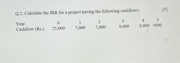 Solved Q.2. Calculate the IRR for a project having the | Chegg.com