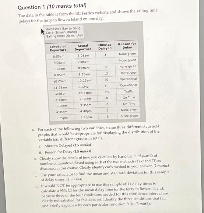 Solved Question 1 (10 marks total) The data in the table is | Chegg.com