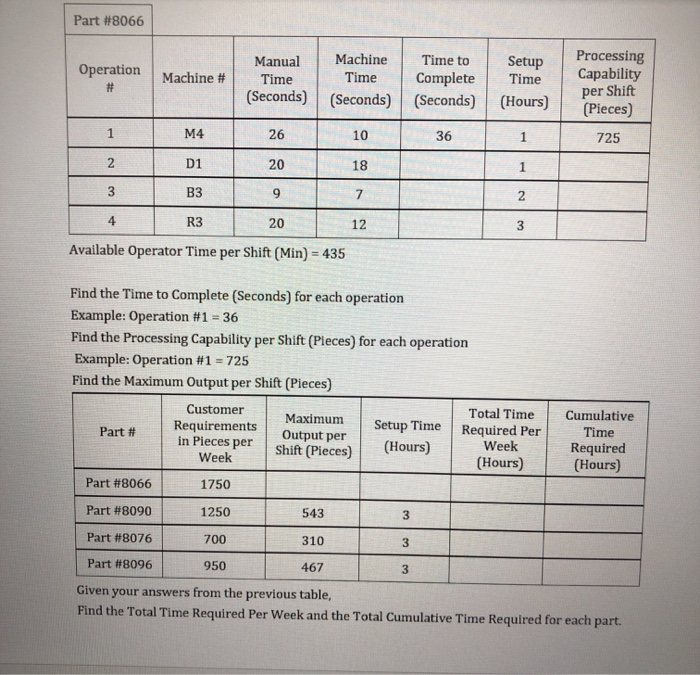 Solved Part #8066 Operation Manual Time (Seconds) Machine # | Chegg.com