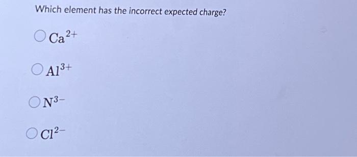 Solved Which element has the incorrect expected charge? | Chegg.com