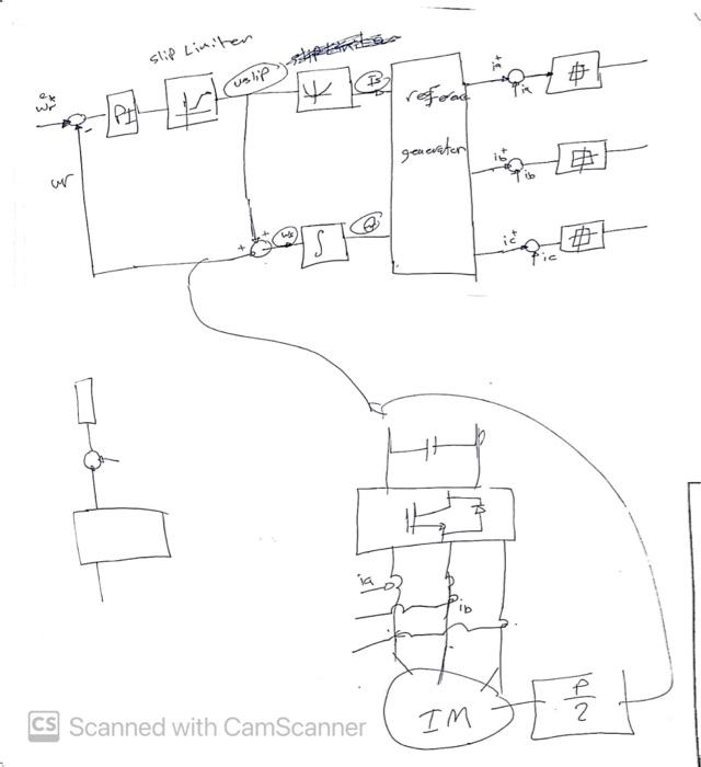 Solved 380 V,60 Hz, A 1746rpm three-phase D-connected | Chegg.com