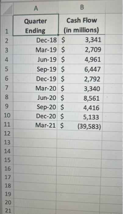 Solved An Excel file containing quarterly cash flows for | Chegg.com